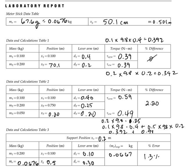 Solved Meter Stick Data Table Data and Calculations Table 1 | Chegg.com