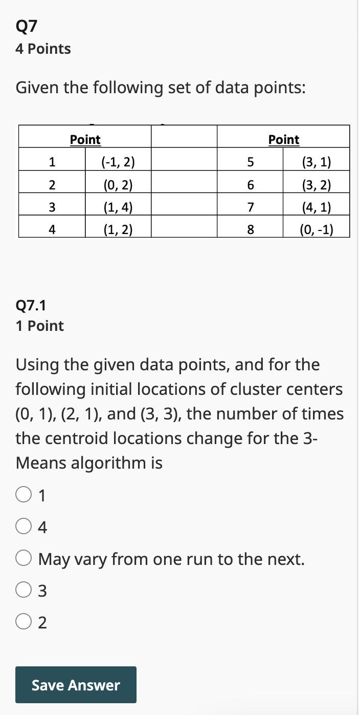 Solved Q7 4 Points Given the following set of data points: | Chegg.com