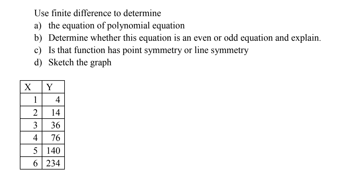 Solved Use finite difference to determine a) the equation of | Chegg.com