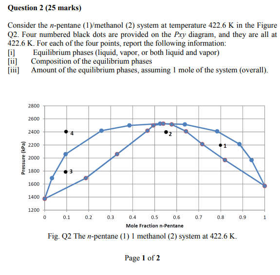 Solved Question 2 (25 marks) Consider the n-pentane | Chegg.com