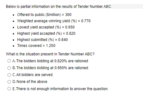 Solved Below is partial information on the results of Tender | Chegg.com