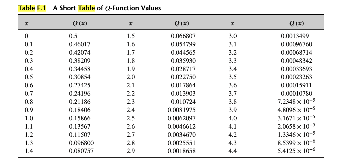 Solved 3. Problem 6.41 (omit a.) (hint: use Table F.1 in the | Chegg.com