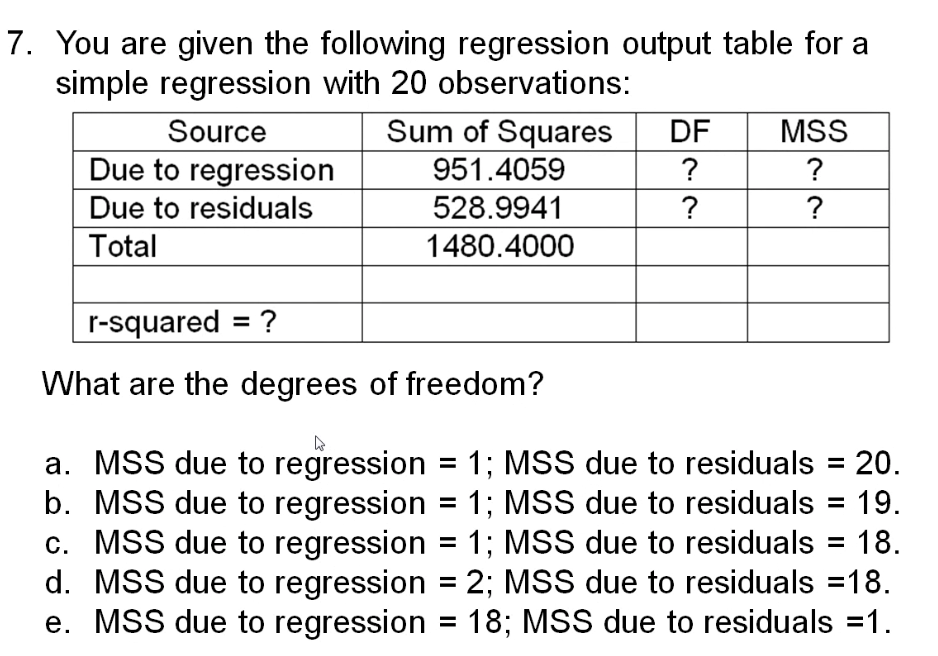Solved 7. You are given the following regression output | Chegg.com
