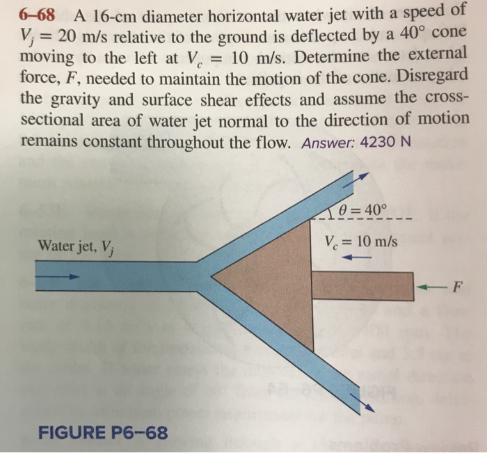 Solved 6-68 A 16-cm diameter horizontal water jet with a | Chegg.com