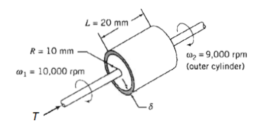 Solved a rotating viscometer consists on a pair of | Chegg.com