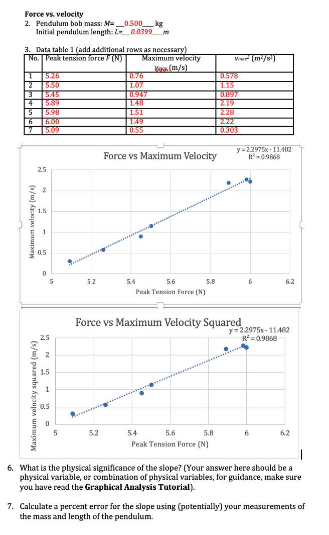 Force vs. velocity 2. Pendulum bob mass: | Chegg.com