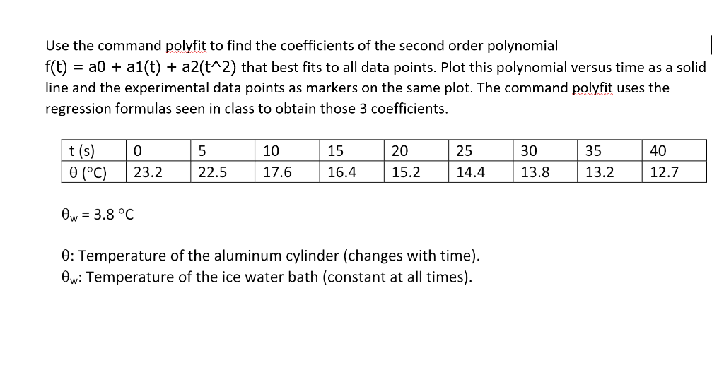 Solved Use the command polyfit to find the coefficients of | Chegg.com