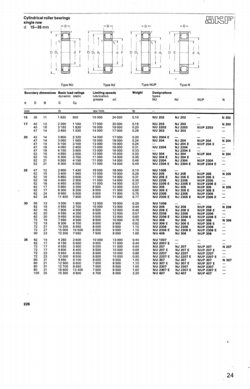 Solved A spring in a Test Rig machine is subjected to a load | Chegg.com