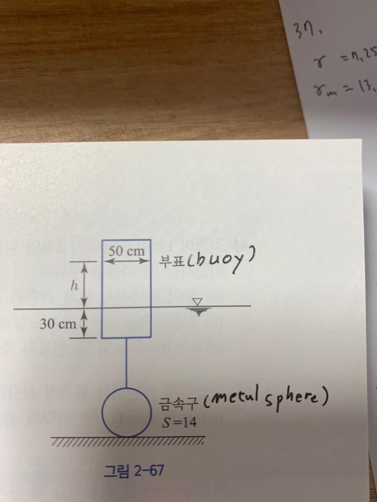 Solved 39. As shown in Fig. 2-67, a metal sphere (specific | Chegg.com