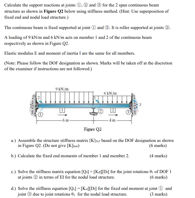 Solved Calculate the support reactions at joints (1), (2) | Chegg.com