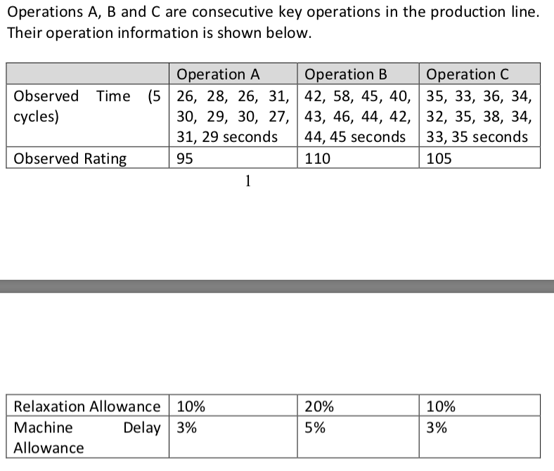 (i) Calculate standard time and SAM/100 unit of | Chegg.com