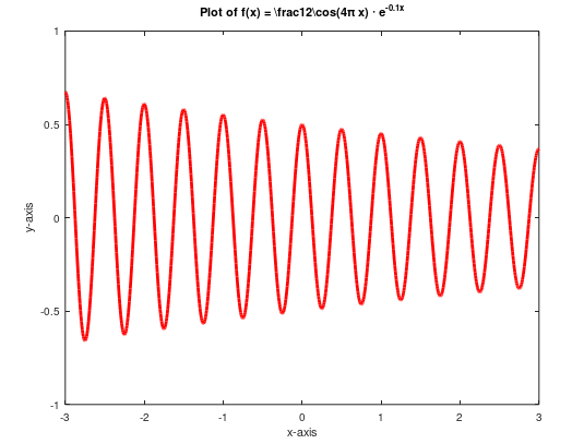 Solved Consider the following mathematical | Chegg.com