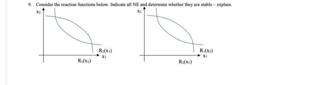 Solved 9. Consider the reaction functions below. Indicate | Chegg.com