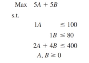 Solved Max 5A + 5B s.t. 1A