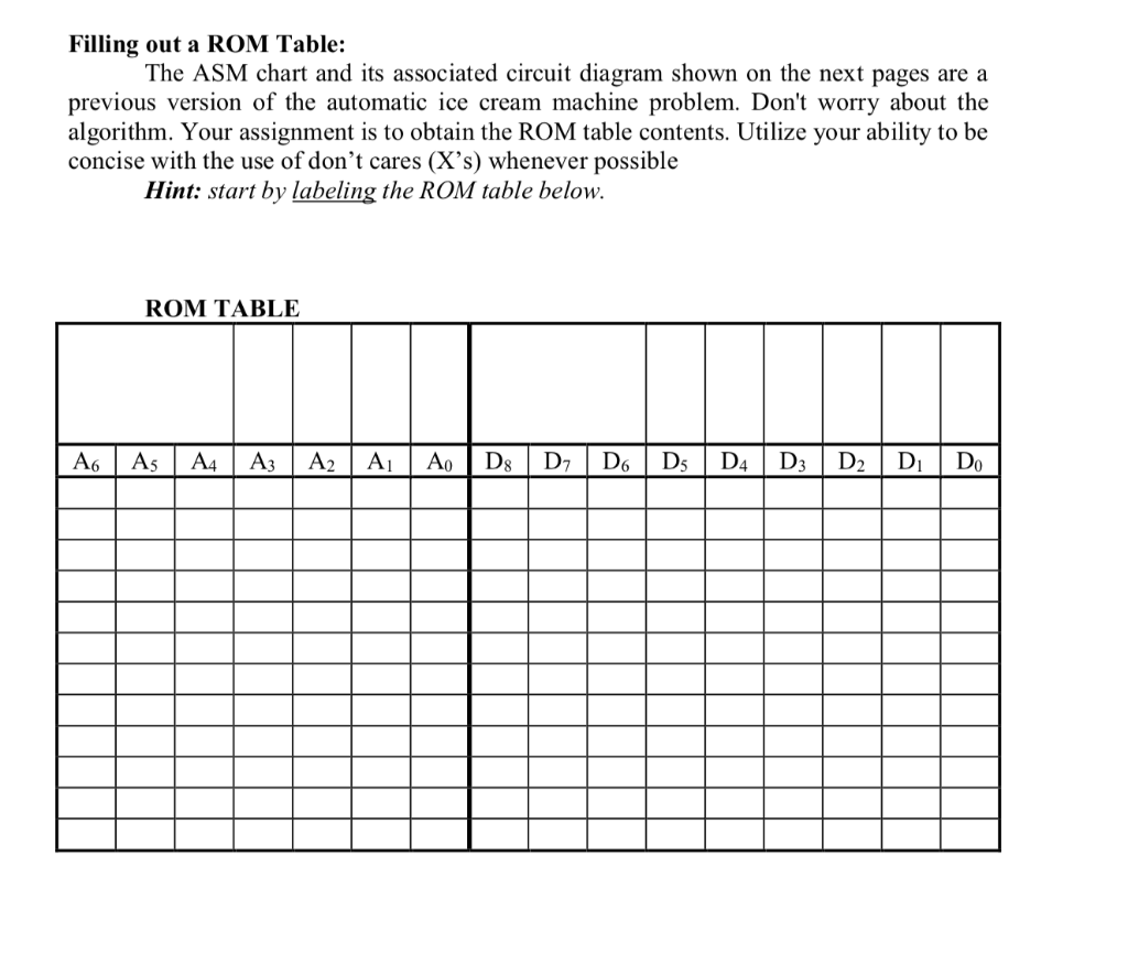 Solved Filling out a ROM Table: The ASM chart and its | Chegg.com