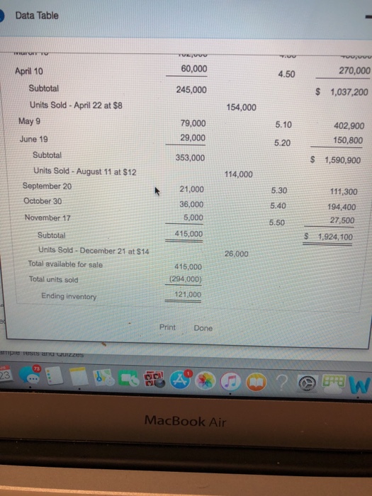 Solved Data Table Sales in Transaction Units Units Unit Cost | Chegg.com