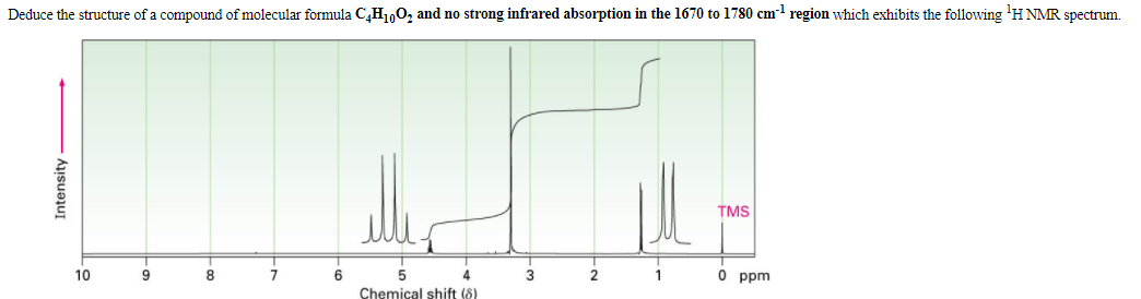 Solved Deduce The Structure Of A Compound Of Molecular