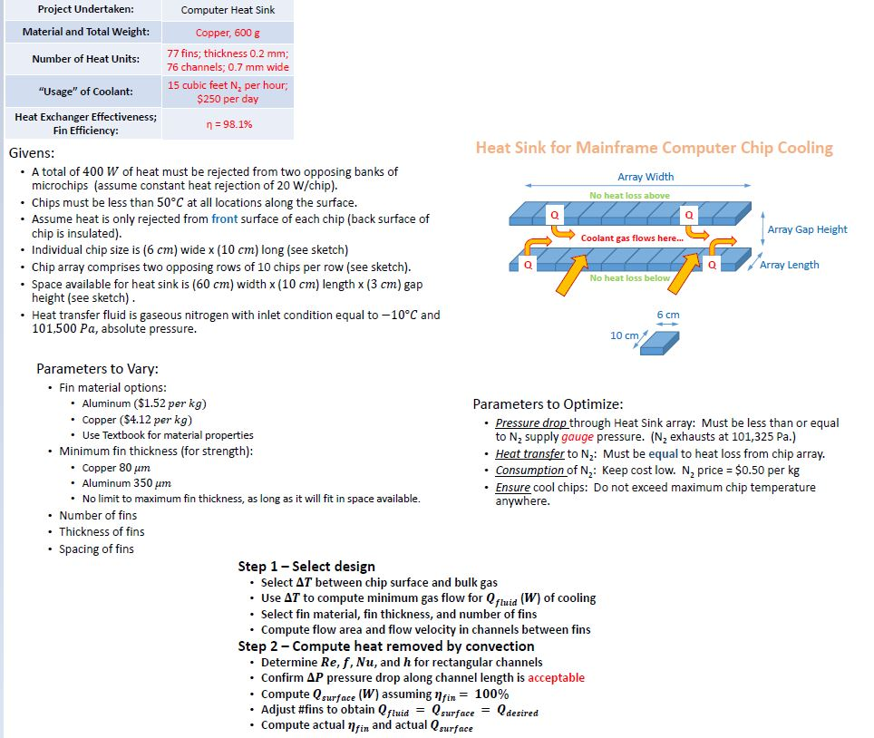 Project Undertaken: Computer Heat Sink Heat Sink for | Chegg.com