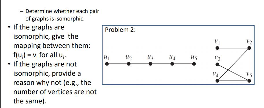 Solved - Determine whether each pair of graphs is | Chegg.com