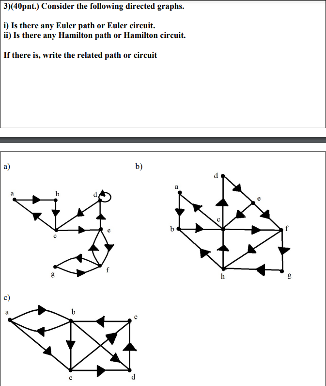 Solved 3)(40pnt.) Consider the following directed graphs. i) | Chegg.com