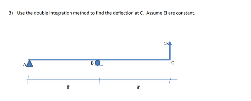 Solved 3) Use the double integration method to find the | Chegg.com