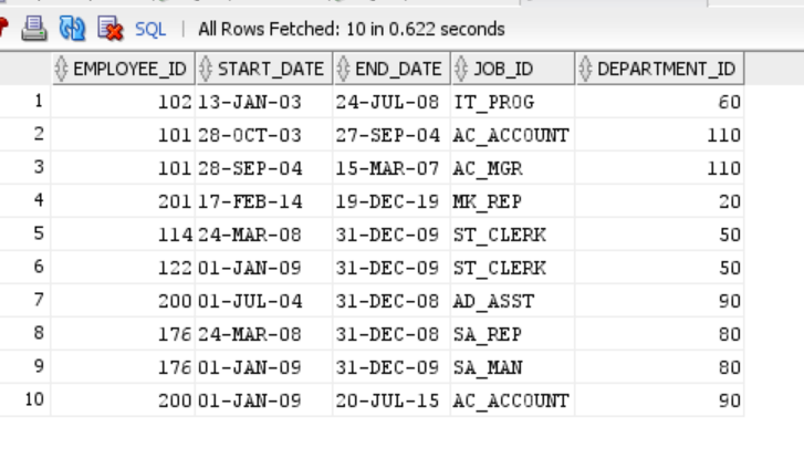 Solved I need the following answered in sql oracle, I did | Chegg.com