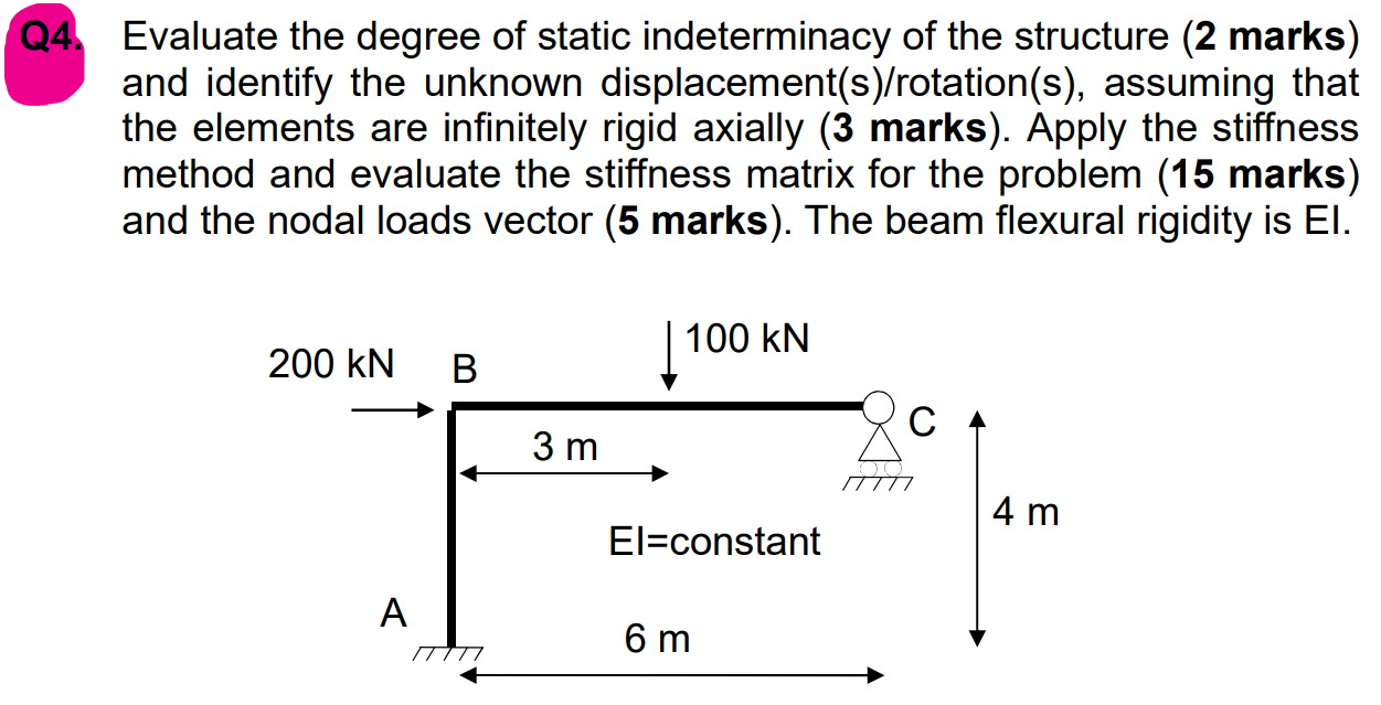 Solved Evaluate the degree of static indeterminacy of the | Chegg.com