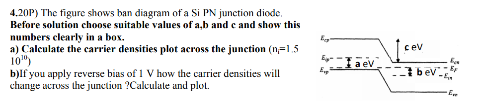 Solved Ер 4.20P) The figure shows ban diagram of a Si PN | Chegg.com
