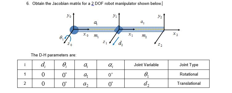 Solved Obtain the Jacobian matrix for a 2 DOF robot | Chegg.com