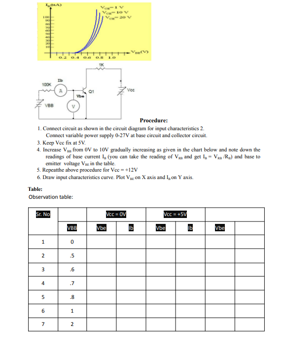 EXPERIMENT \#08: To study the input characteristics | Chegg.com