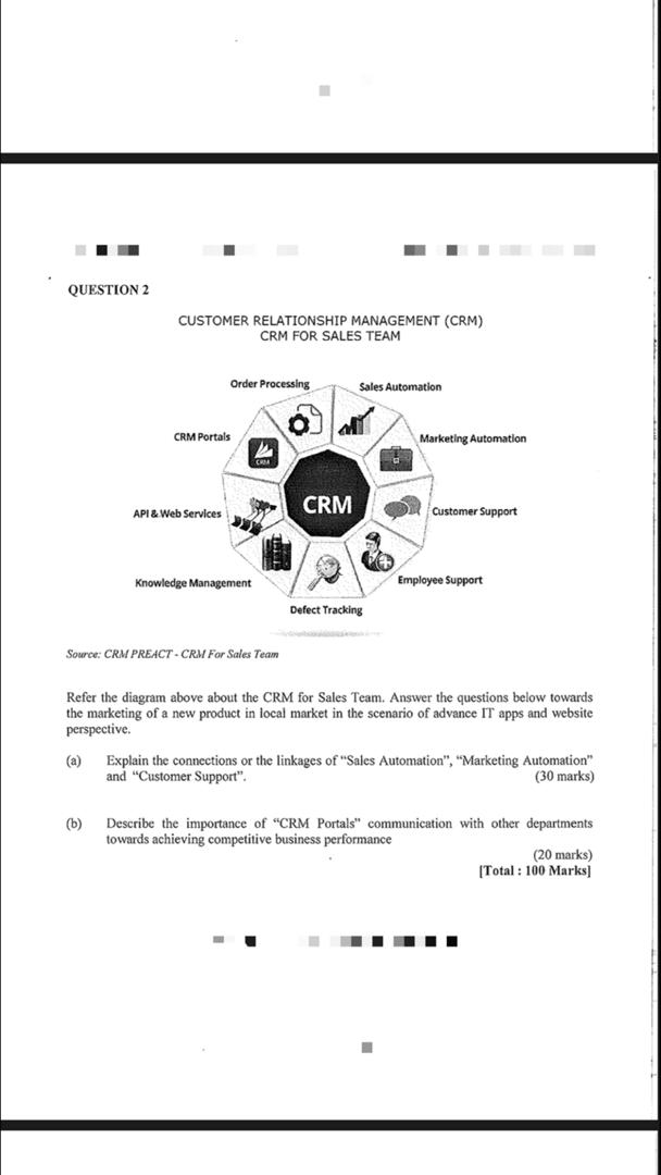 Solved QUESTION 2 CUSTOMER RELATIONSHIP MANAGEMENT (CRM) CRM | Chegg.com