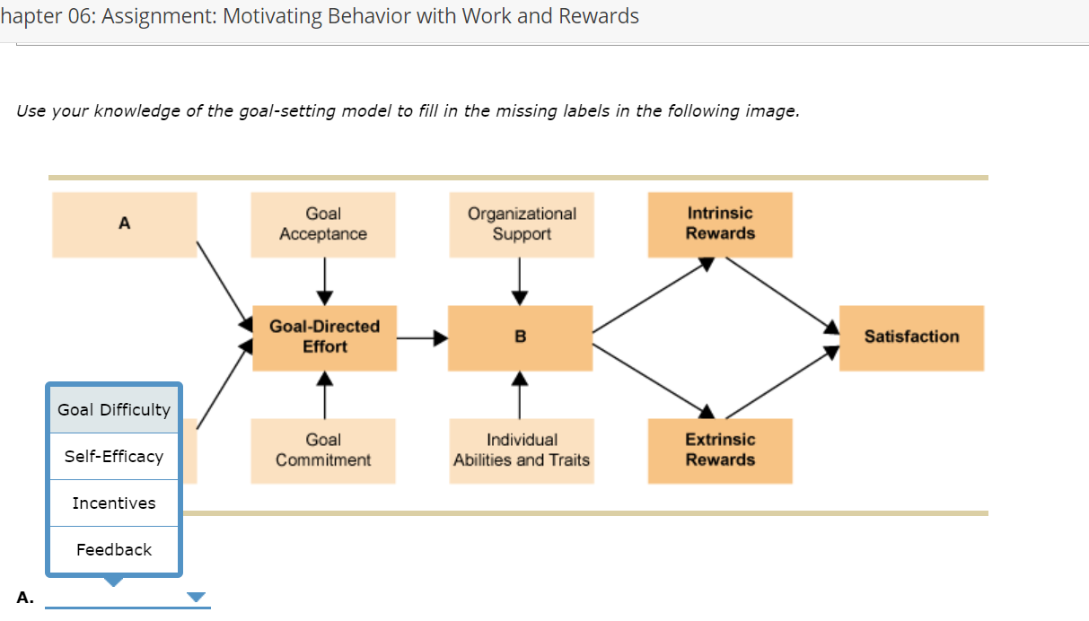 Solved hapter 06: Assignment: Motivating Behavior with Work | Chegg.com
