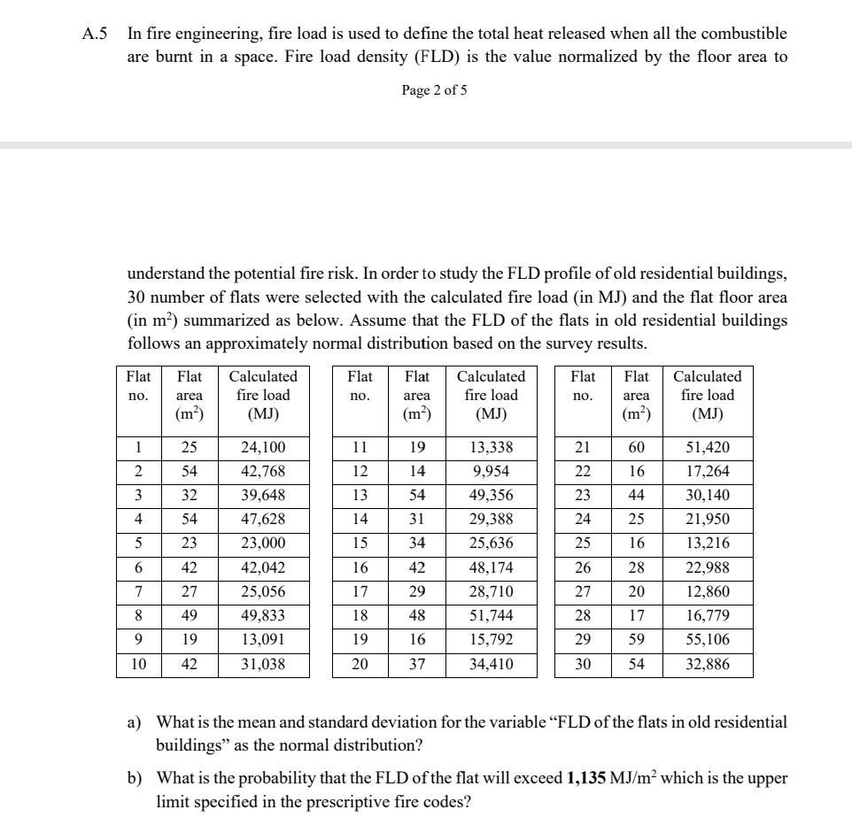 Solved .5 In fire engineering, fire load is used to define | Chegg.com