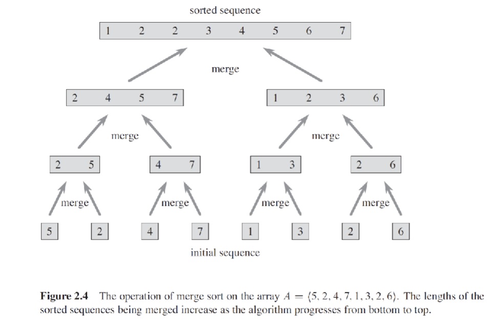 Solved Using Figure 2.4 ﻿as a model, illustrate the | Chegg.com