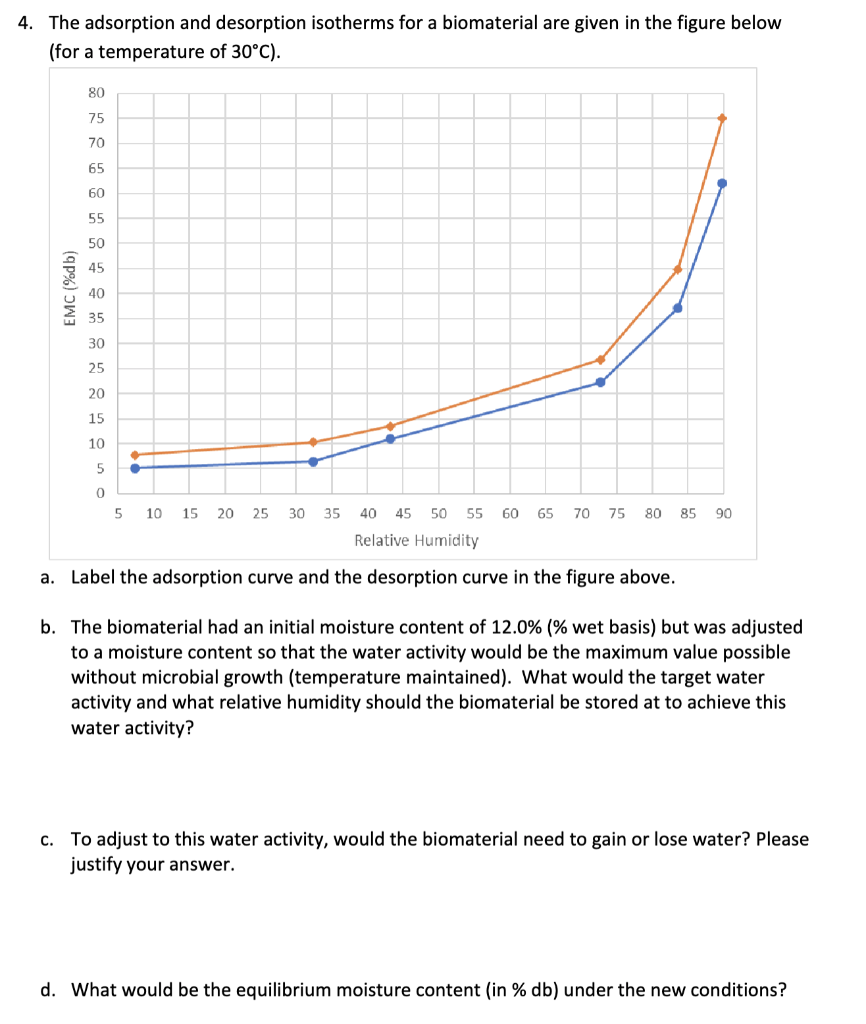 4. The adsorption and desorption isotherms for a | Chegg.com