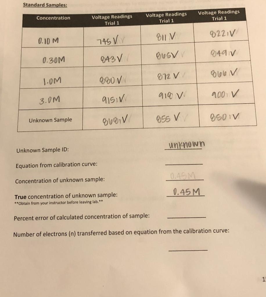 i need help with creating a graph to create a | Chegg.com