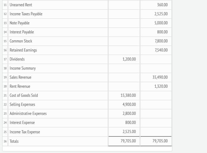 Solved Mackenzie Inc. uses a perpetual inventory system and | Chegg.com