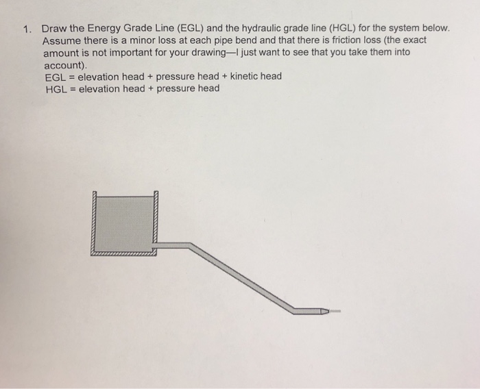 Solved Draw the Energy Grade Line (EGL) and the hydraulic | Chegg.com