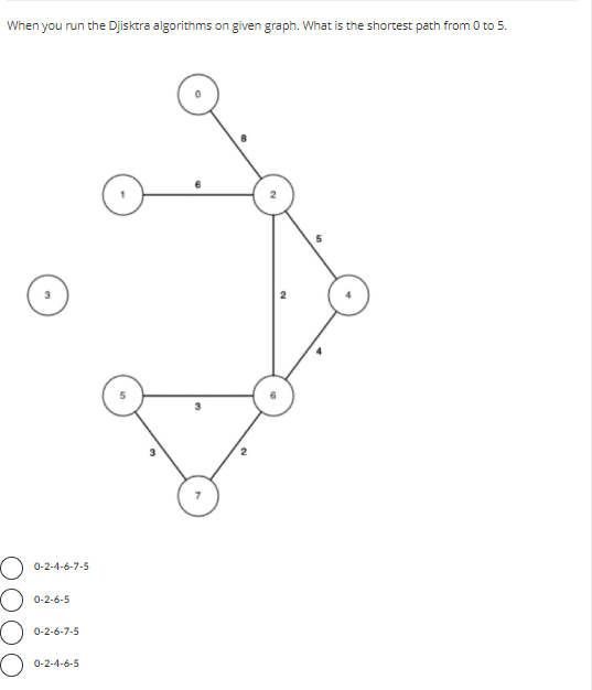 Solved When you run the Djisktra algorithms on given graph. | Chegg.com