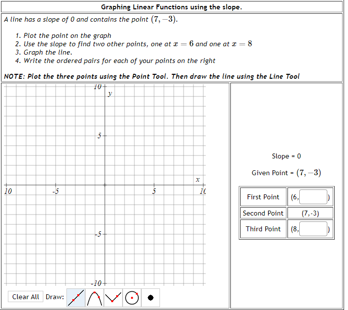 Solved Graphing Linear Functions using the slope. A line has | Chegg.com