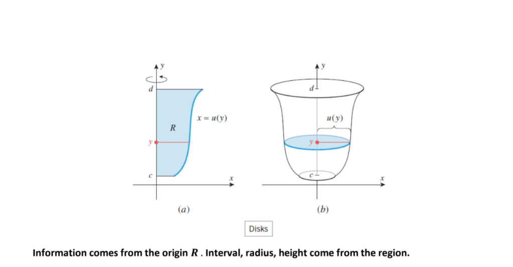 Solved Example 5 Find the volume of the solid generated by | Chegg.com