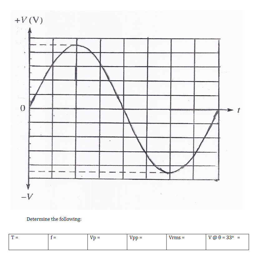 Solved Oscilloscope settings are Volts/Div is 5V; Time/Div | Chegg.com