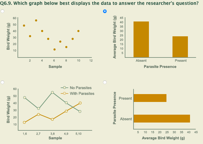 Solved In the new city, some individual birds become hosts | Chegg.com