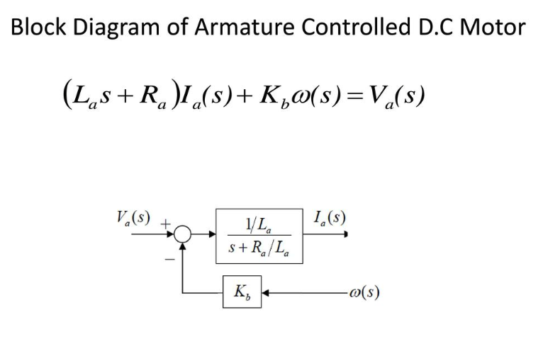 Solved Block Diagram of Armature Controlled D.C Motor RL | Chegg.com