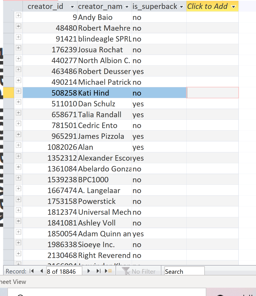 Solved - Country AU US GB US creator 5 Query Query4 x | Chegg.com