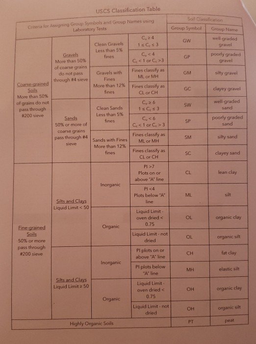 Solved Pre-lab Assignment This assignment will familiarize | Chegg.com