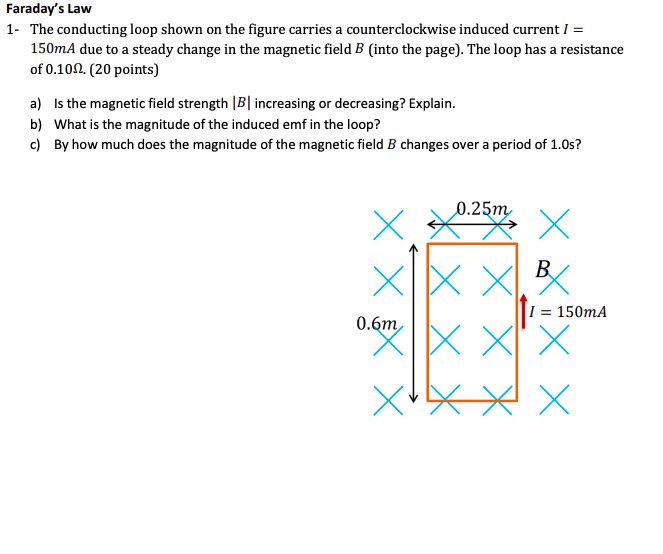 Solved Faraday's Law 1. The conducting loop shown on the | Chegg.com