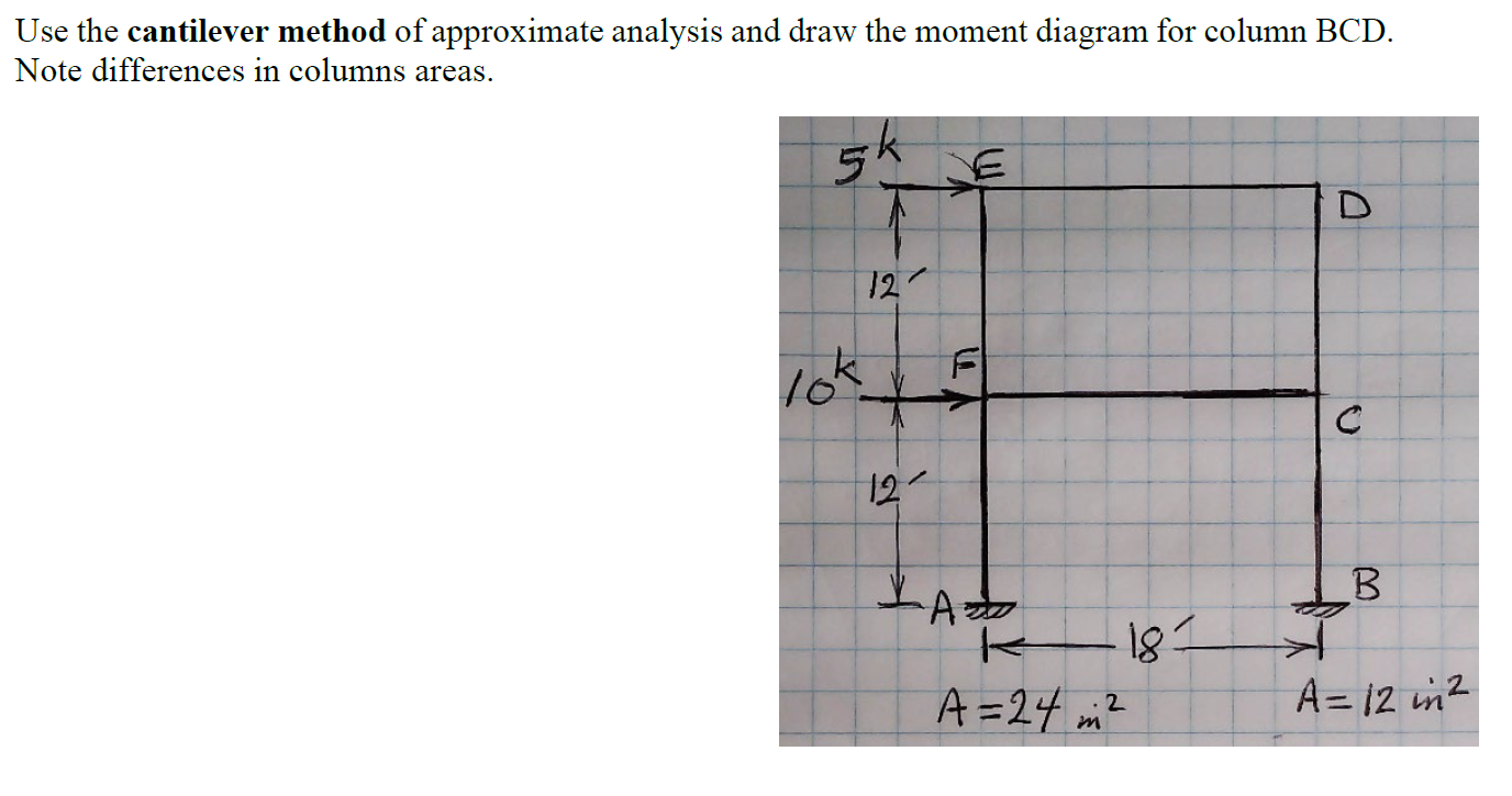 Solved Use the cantilever method of approximate analysis and | Chegg.com