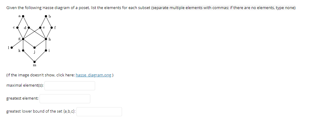 Solved Given the following Hasse diagram of a poset, list | Chegg.com