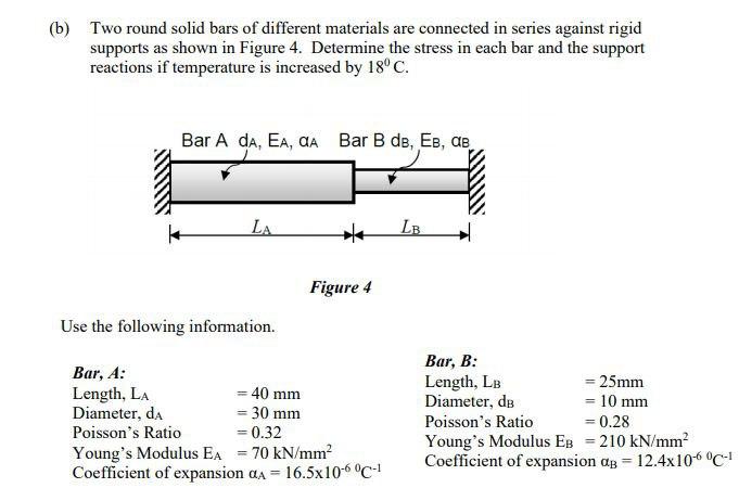 Solved (b) Two round solid bars of different materials are | Chegg.com